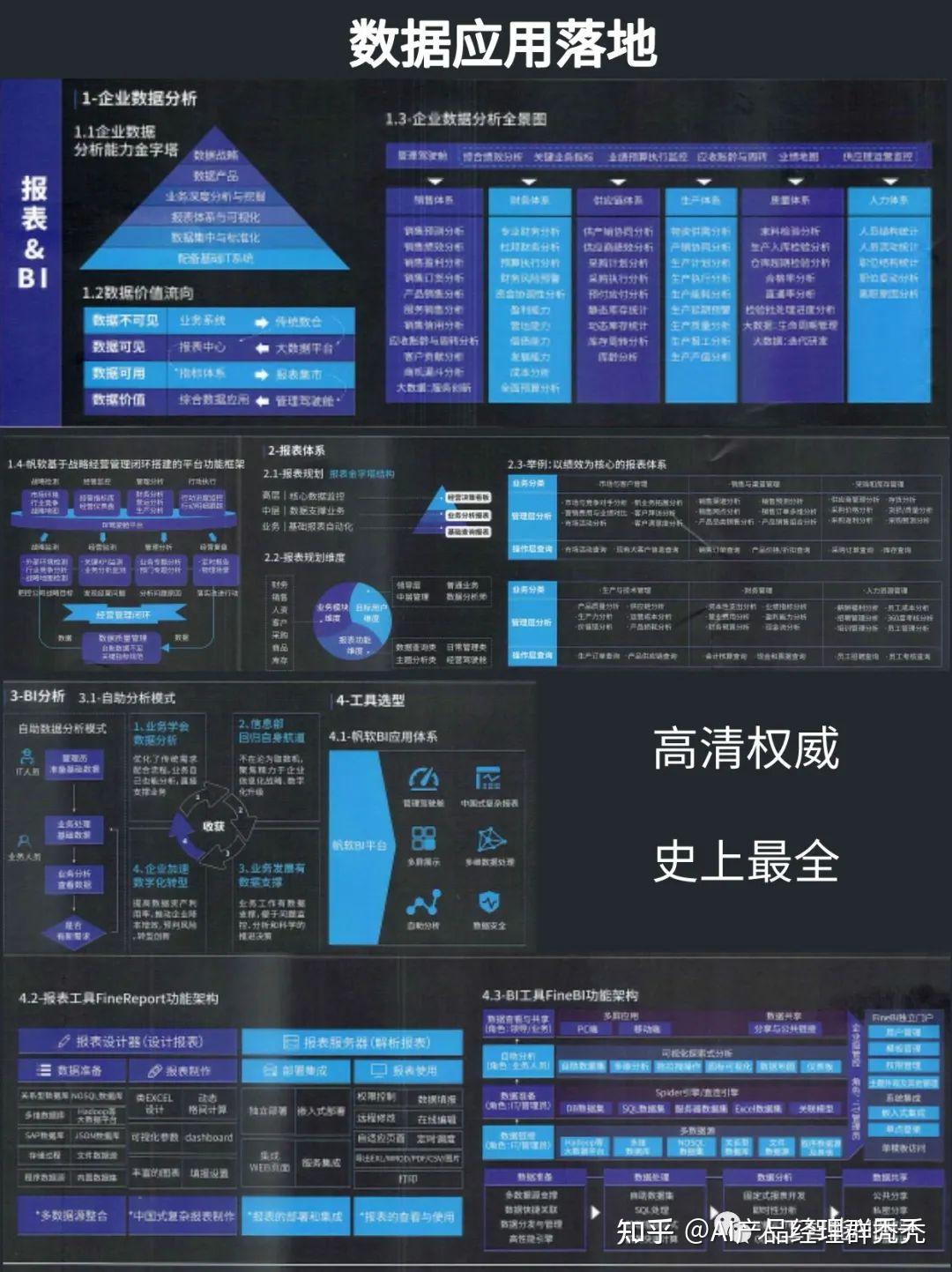 【干货速递】数据化建设知识图谱，一张图搞懂数字化转型 - 知乎