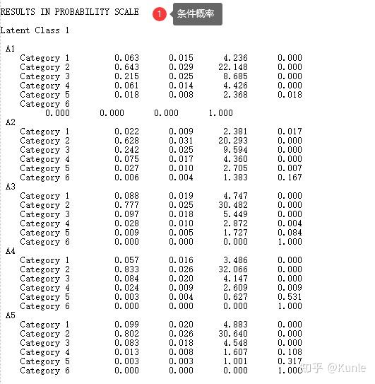 Mplus—潜在类别分析（Latent Class Analysis, LCA） - 知乎