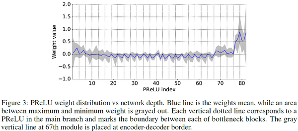 【论文阅读】《ENet: A Deep Neural Network Architecture for Real-Time Semantic ...
