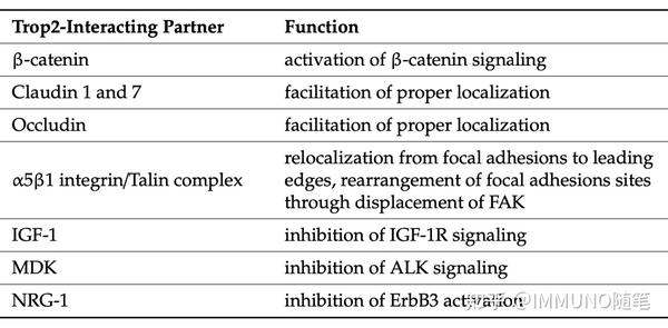 Trop2 I 肿瘤免疫治疗热门靶点 - 知乎