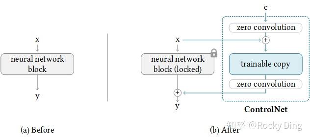 深入浅出完整解析ControlNet核心基础知识 - 知乎