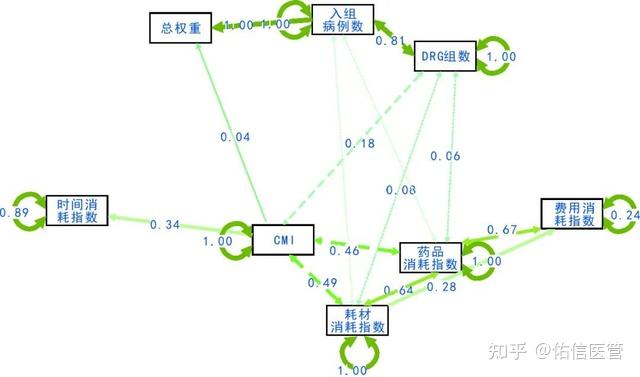 一文读懂CMI指标内涵 - 知乎