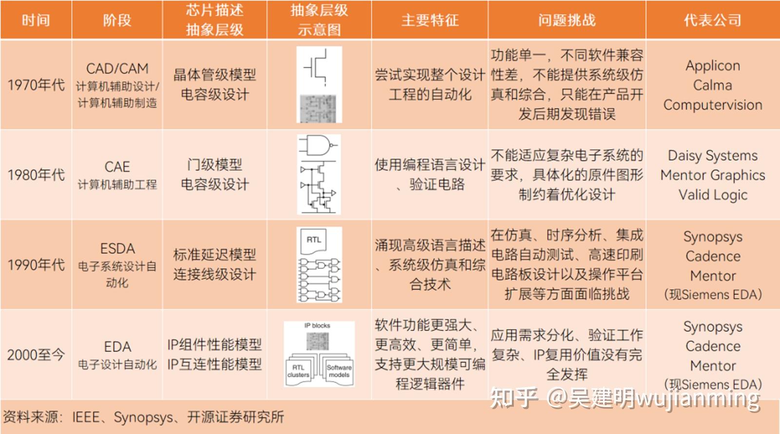 激光雷达-GPU-Chiplet-EDA-CPU格局分析 - 知乎