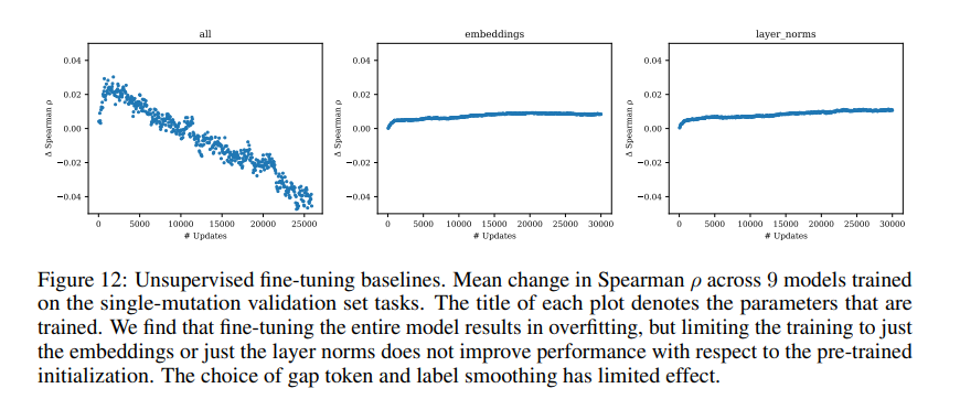 【预训练Transformer如何fine-tine】Pretrained Transformers As Universal Computation Engines - 知乎