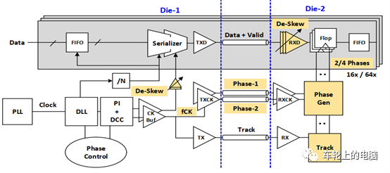 深度解读Chiplet互连标准“UCIe” - 知乎