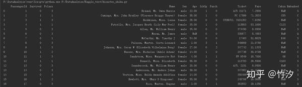 Kaggle经典案例——泰坦尼克号 - 知乎