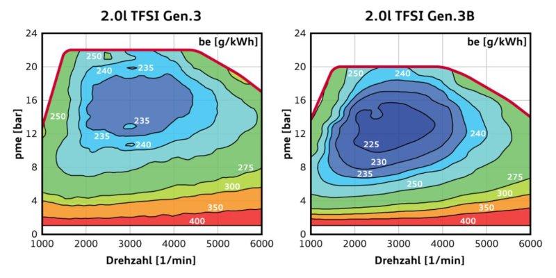[开天辟地]大众 第3代EA888 发动机设计开发深度解密④———GEN3B优化设想与效果 - 知乎