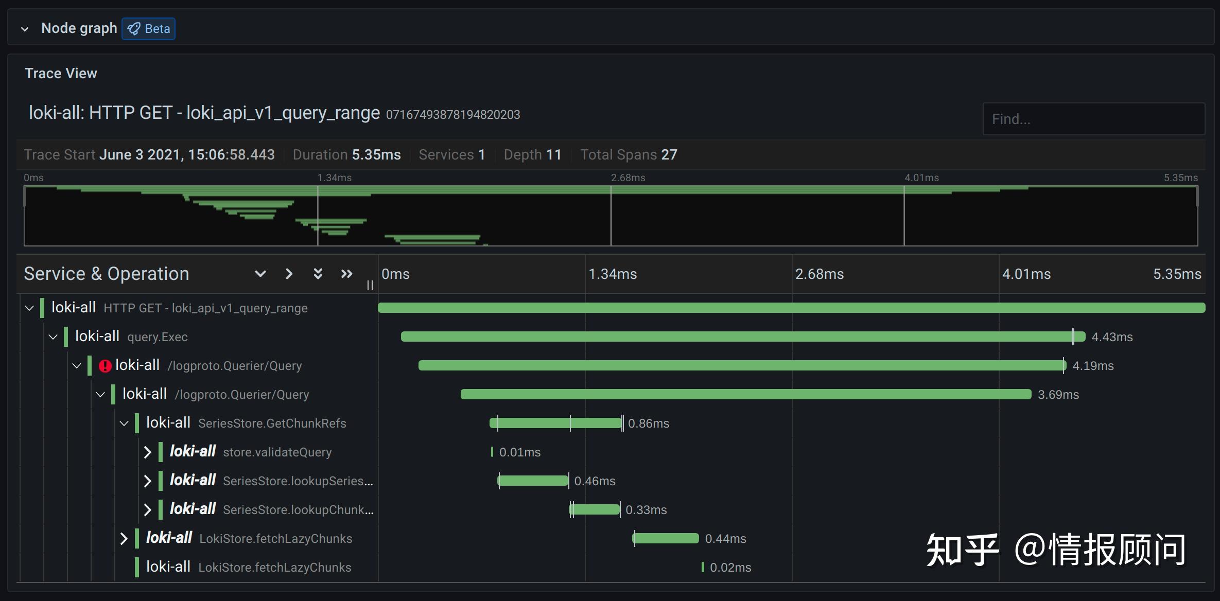 Grafana Panel Plugins 最全合集 - part10 - 状态历史、状态概览、SVG、表格、时序表格、Text、拓扑、路由跟踪等 - 知乎