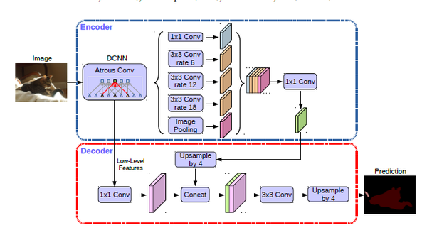 DeepLab系列核心点梳理 - 知乎