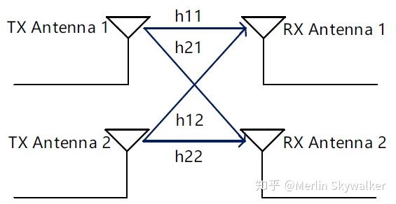 再谈Beamforming之技术原理 - 知乎