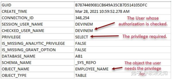 SAP HANA简单权限问题处理-[258]: insufficient privilege - 知乎