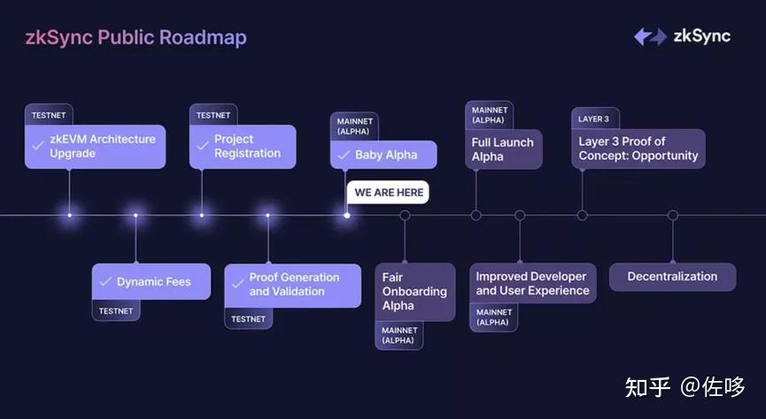 三分钟带你了解即将发币的zkSync - 知乎