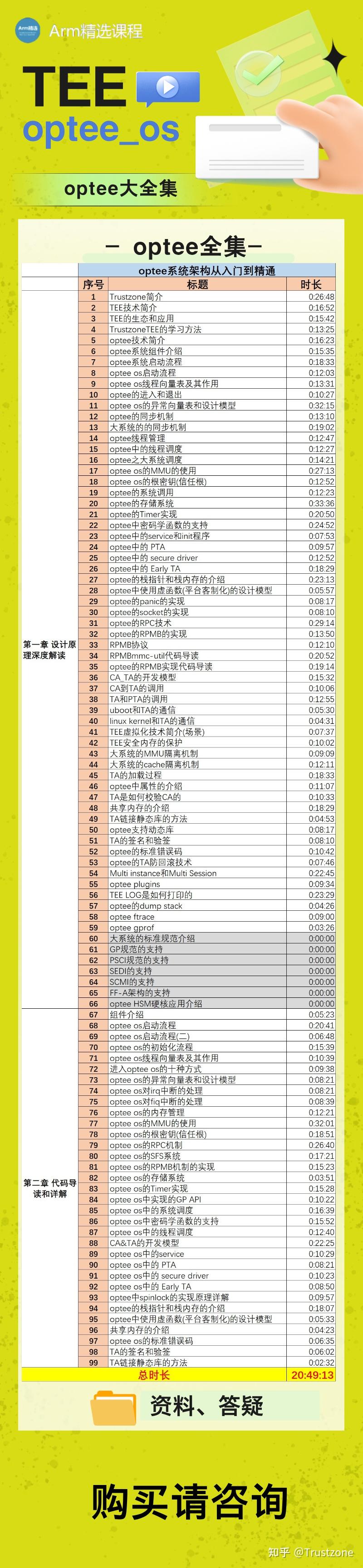 《optee系统架构从入门到精通》 - 知乎