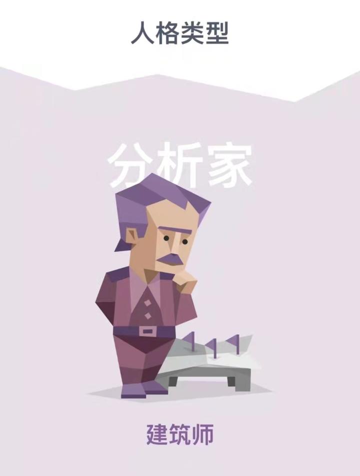 INTJ适合什么职业 - 知乎