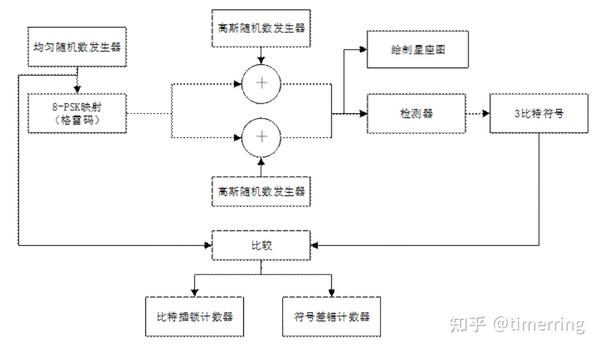 MPSK通信系统的设计与性能研究-8PSK - 知乎