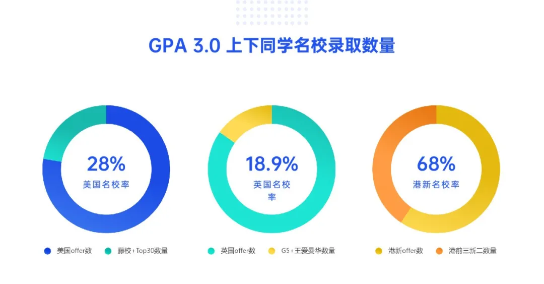 拒绝摆烂！GPA3.0都能拿斯坦福offer？答应我别放弃，低GPA申请攻略附上 - 知乎