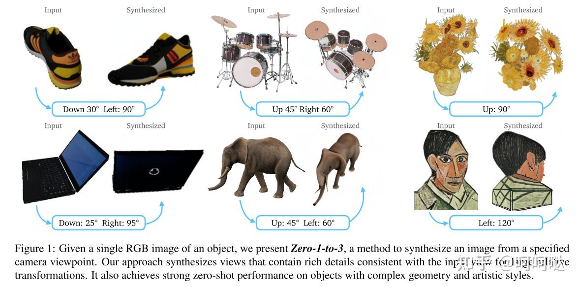 【图像新视角合成】1：Zero123 - 知乎