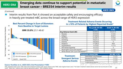 【2023 ASCO】ADC领域挥剑起舞，多项成果争奇斗艳 - 知乎