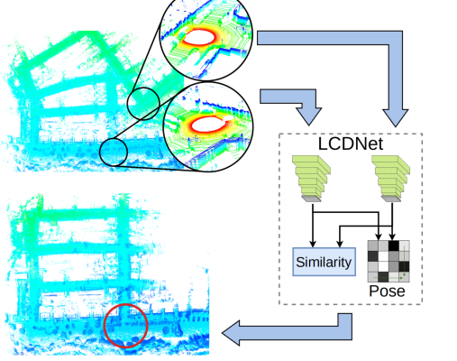 LCDNet——点云配准和回环检测的有机结合 - 知乎
