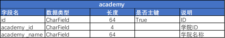 Pythondjango Web学生信息管理系统毕业设计之数据库及系统实现源码 知乎