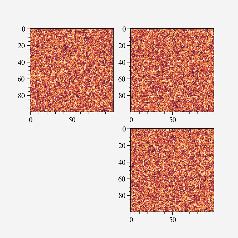 matplotlib中常见的fig，ax，plt是什么关系？ - 知乎