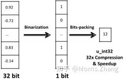 【连载1/3】谈谈BNN二值化神经网络的设计，以及几代学界工作的演进 -（1）架构与原理 - 知乎
