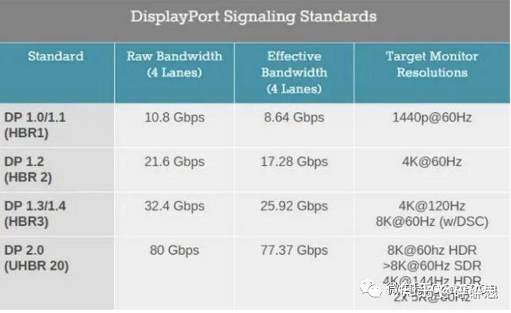 优秀的 Verilog/FPGA开源项目介绍（九）- DP - 知乎