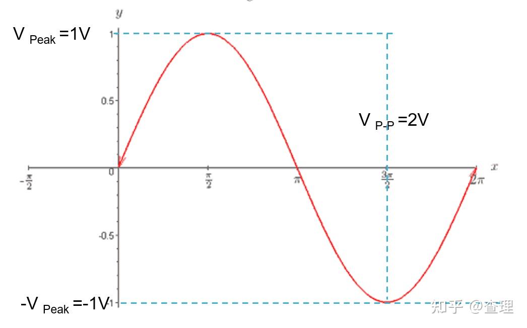 dbm怎么转换mw，例如-60dbm=mw？ - 知乎
