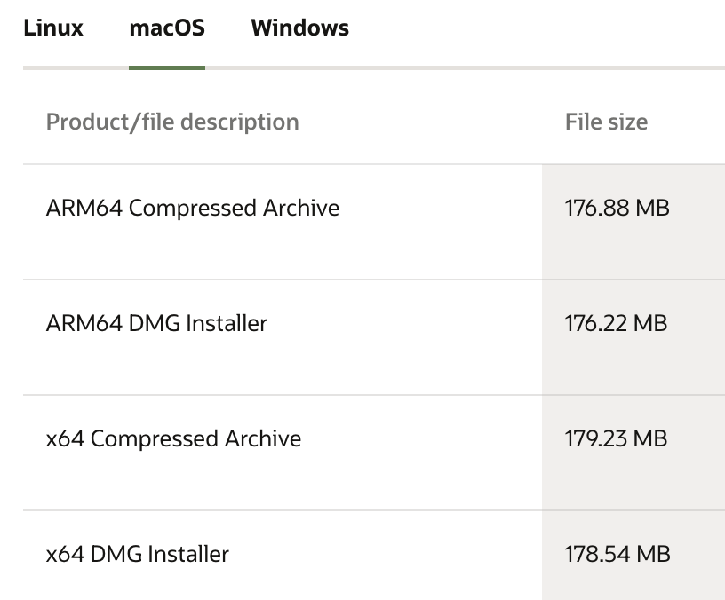 Hadoop安装及配置｜mac版（适用非计算机小白） - 知乎