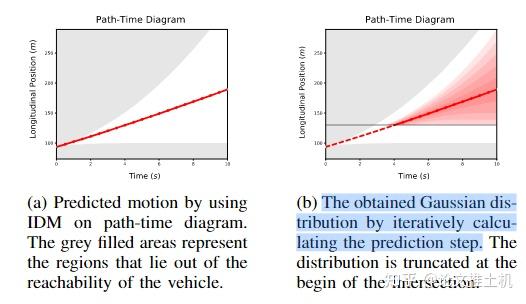 Decision-Time Postponing Motion Planning for Combinatorial Uncertain ...