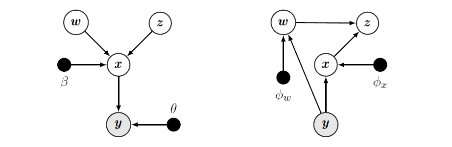 GMVAE——基于高斯混合模型的VAE - 知乎