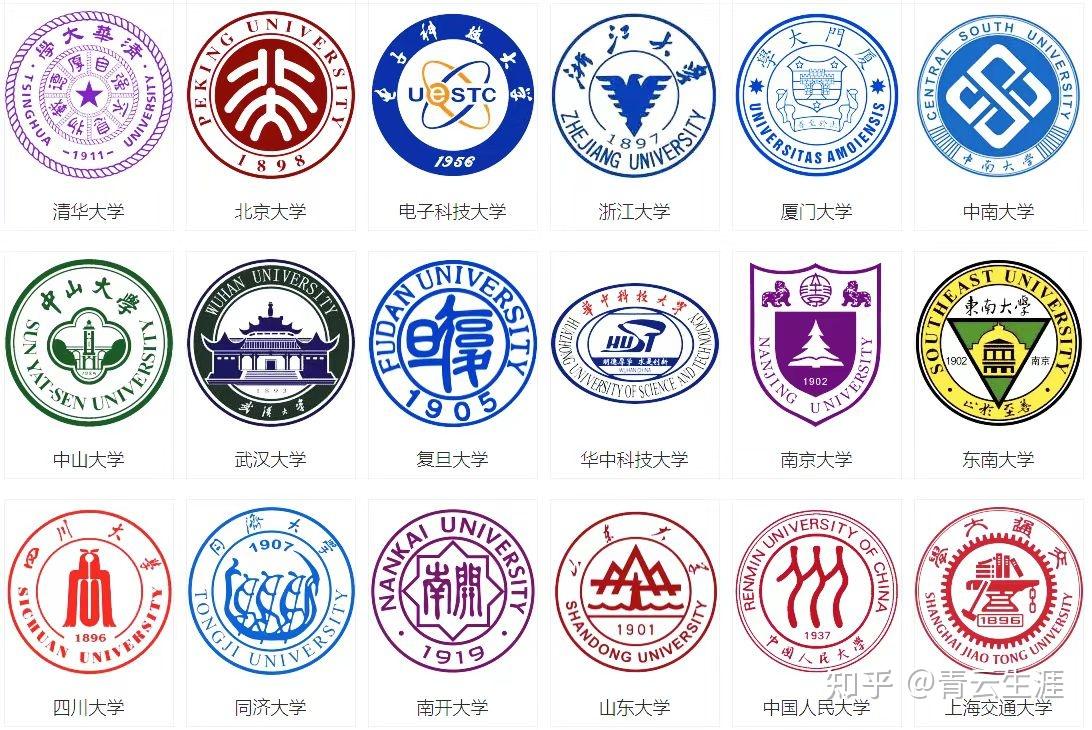 985工程院校是什么，什么是特色985工程，985工程院校排名 - 知乎