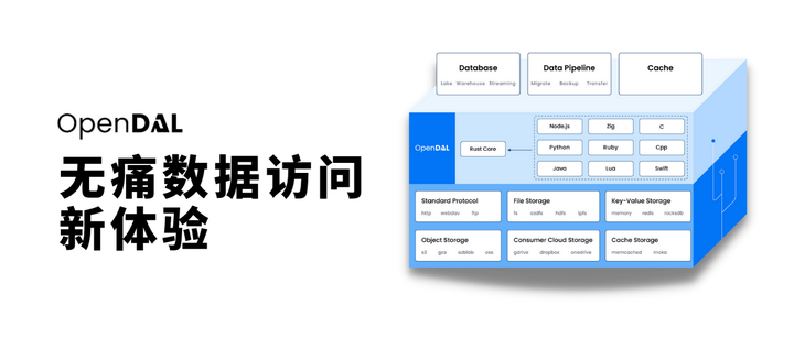 Apache OpenDAL (Incubating) ：无痛数据访问新体验 - 知乎