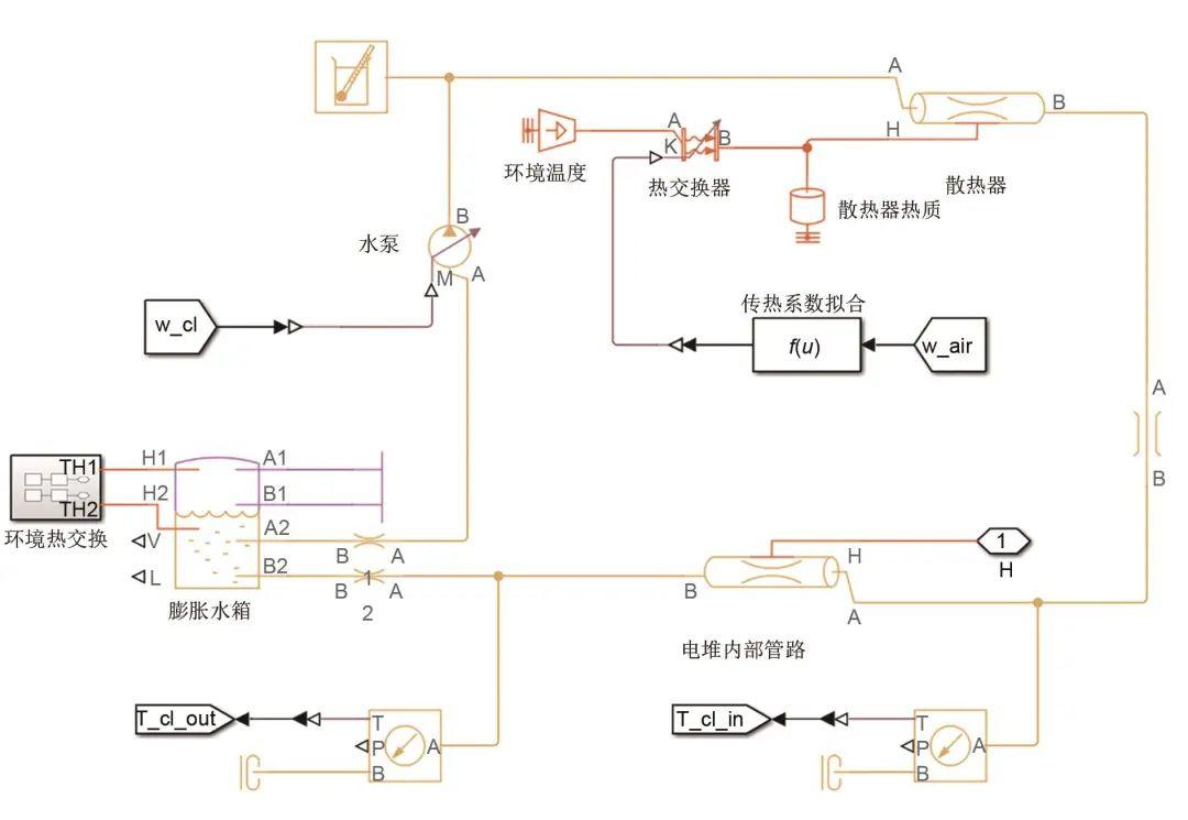 基于Simscape的质子交换膜燃料电池冷却系统建模与温度控制策略 - 知乎