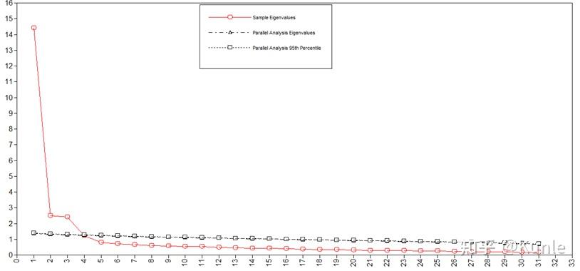 Mplus—平行分析（Parallel Analysis） - 知乎