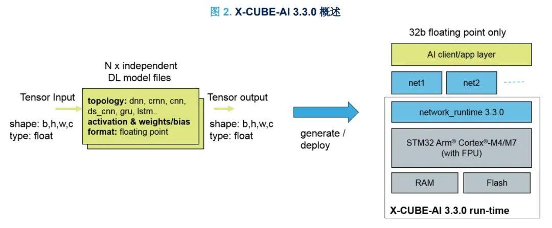 ST 意法半导体人工智能（AI）X-CUBE-AI 扩展包入门指南 - 知乎