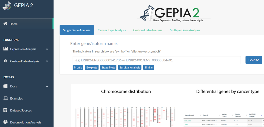 GEPIA2—绘制基因在不同分子分型中的表达量箱型图 - 知乎