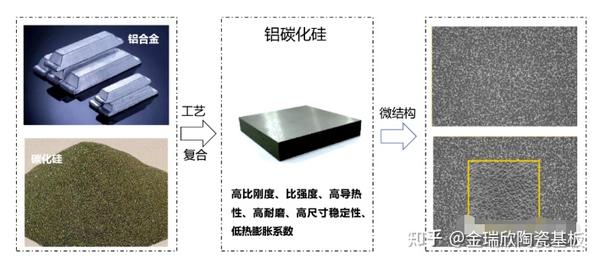 铝基碳化硅（AlSiC）在IGBT上的应用 - 知乎