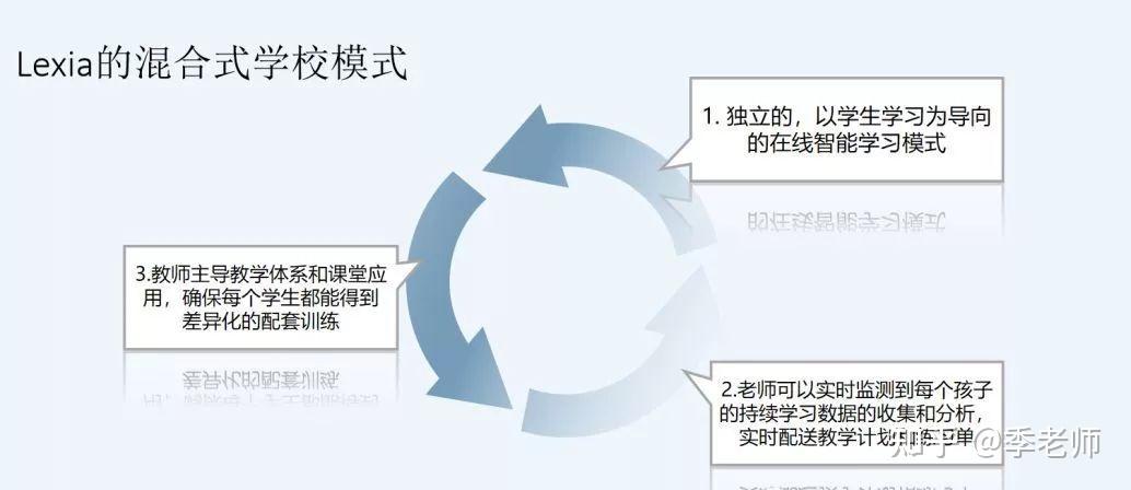 什么是Lexia Core 5? - 知乎