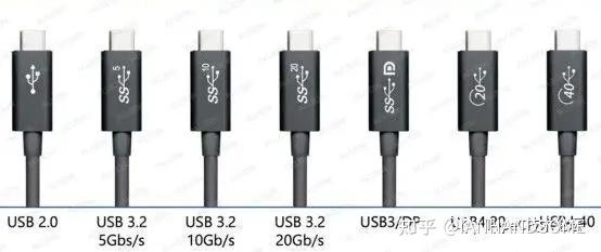 十分钟搞懂USB4 ： 第二课 - 知乎