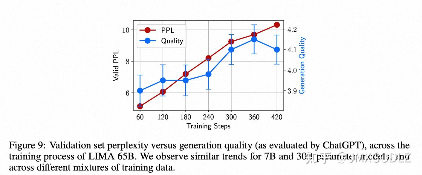 LLM训练指南:Token及模型参数准备 - 知乎