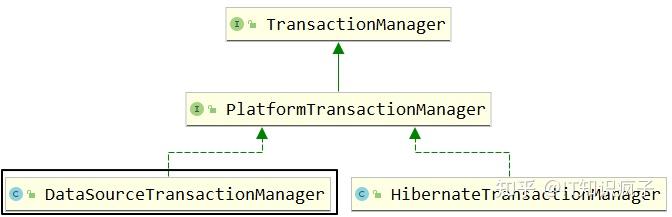 Java框架 —— Spring - 知乎