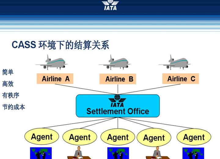 航空货运国际航协CASS结算账户申请攻略 - 知乎