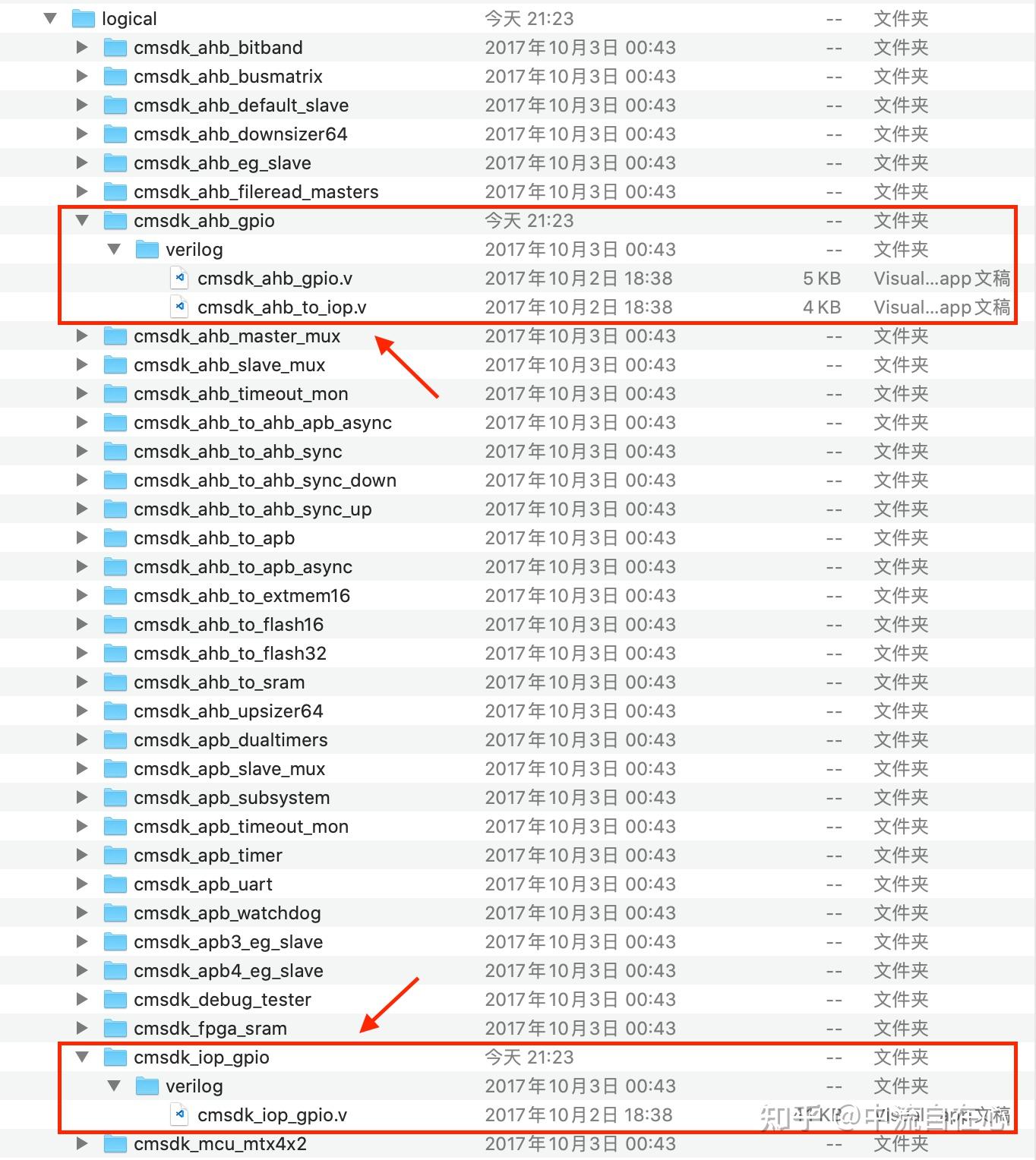 【SoC】14-GPIO的集成与流水灯实现 - 知乎