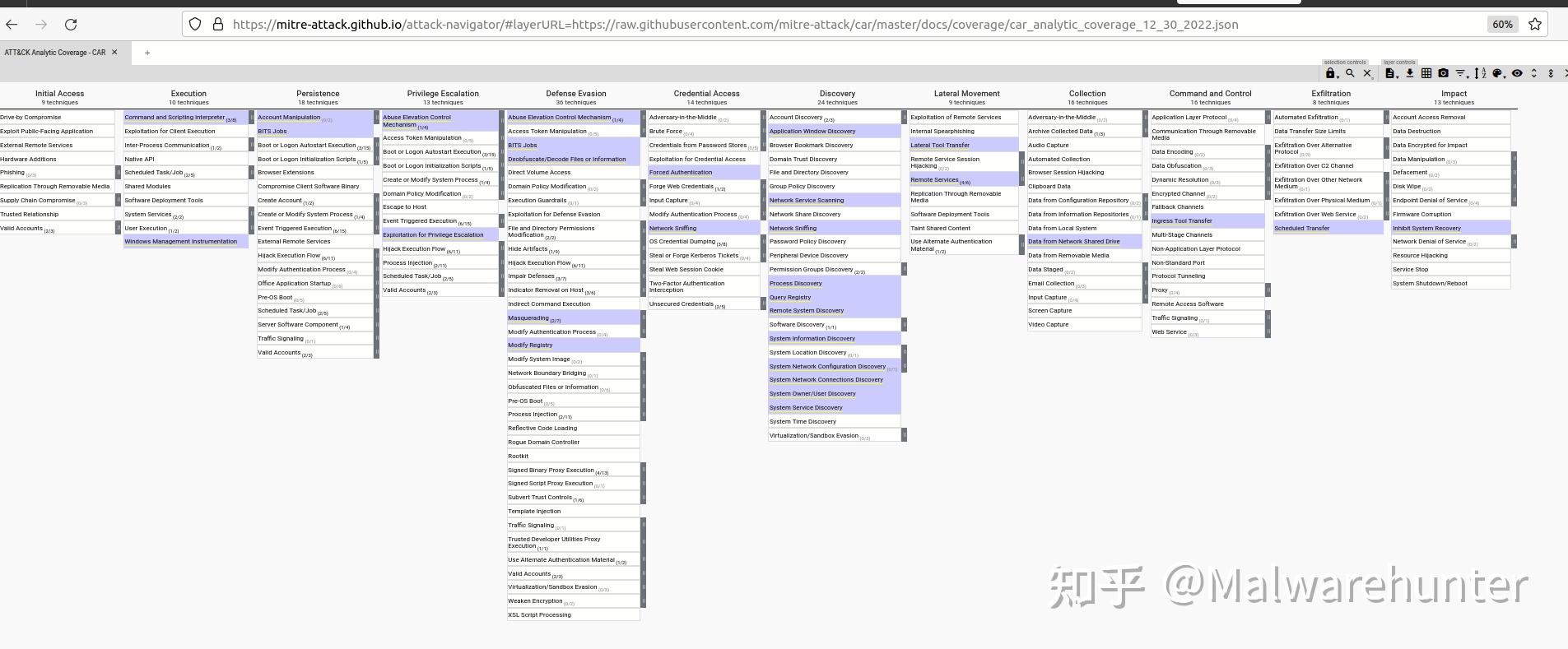 4大安全检测分析规则库（car/sigma/splunk/elastic）覆盖范围 - 知乎