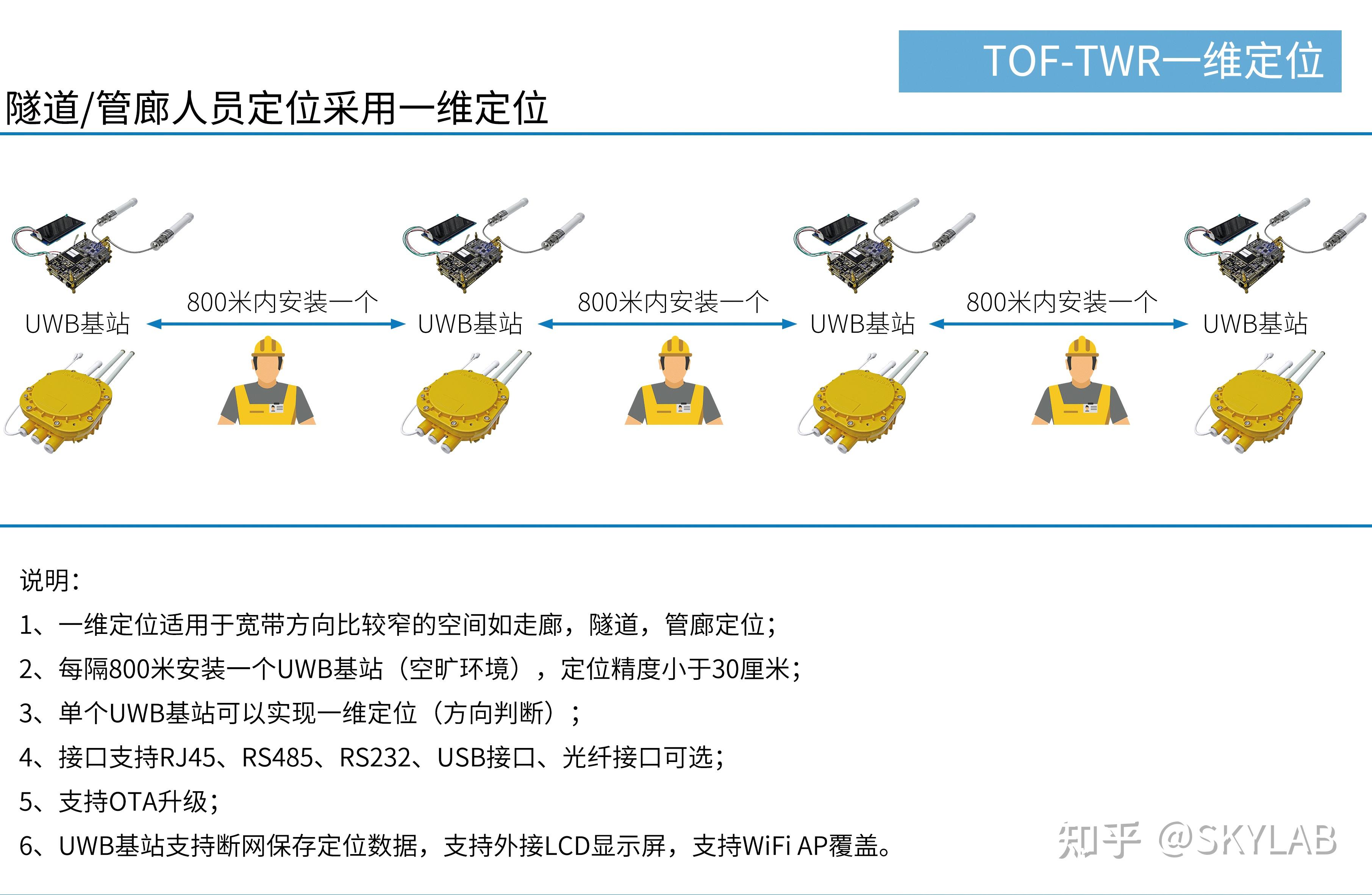 UWB 有哪些应用场景？ - 知乎