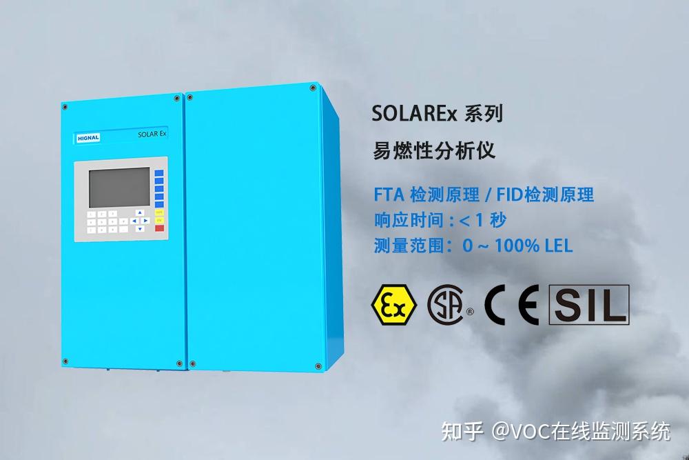 FTA可燃气体LEL分析仪：RTO装置前端的安全防线 - 知乎