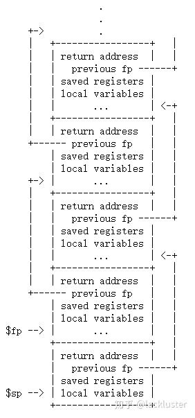 调用约定（Calling Convention）浅析 - 知乎