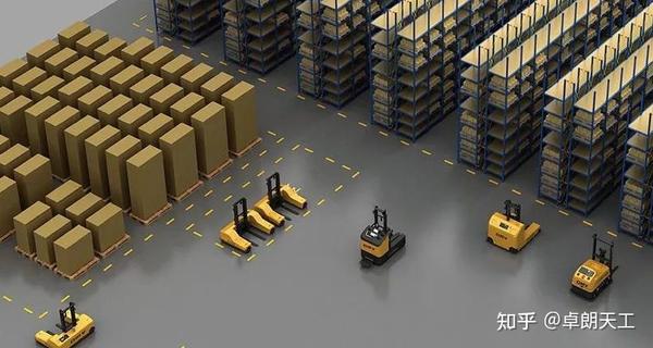 WMS仓储物流管理系统 - 知乎