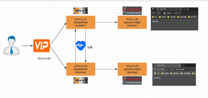 LVS+Keepalived：实现高效软负载均衡的利器 - 知乎